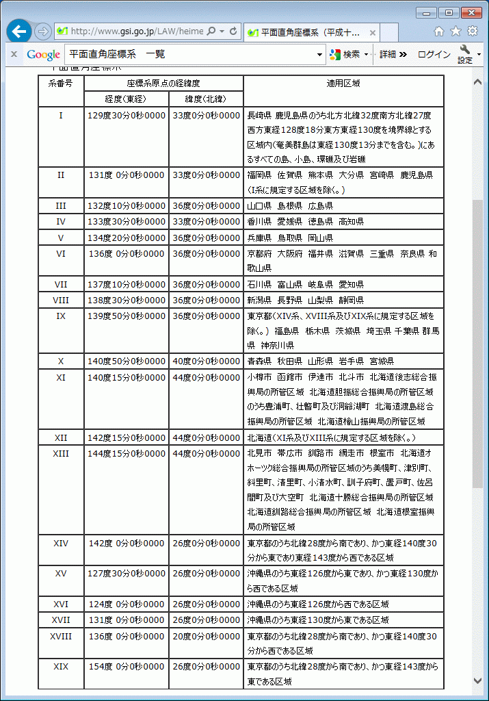 森林計画図のgeoref(1): Dr.kobaの「森林情報管理学」講座