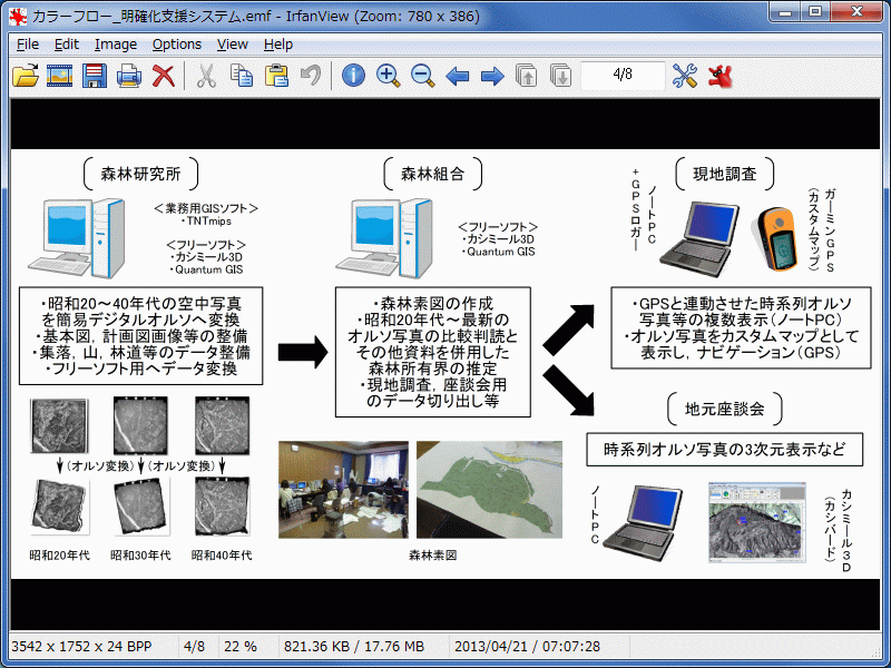 森林境界明確化支援システム概要図: Dr.kobaの「森林情報管理学」講座