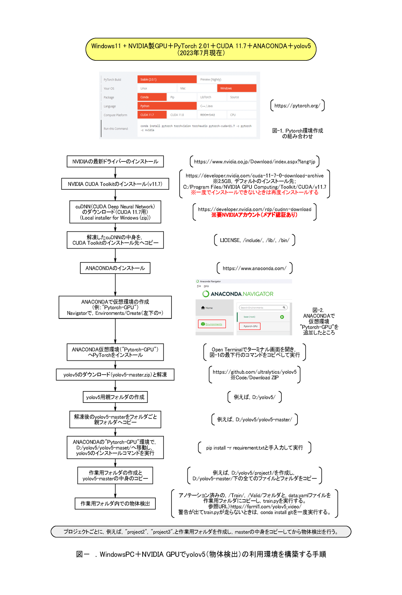 yolov5のための環境構築フロー（NVIDIA GPU）: Dr.kobaの「森林情報管理学」講座