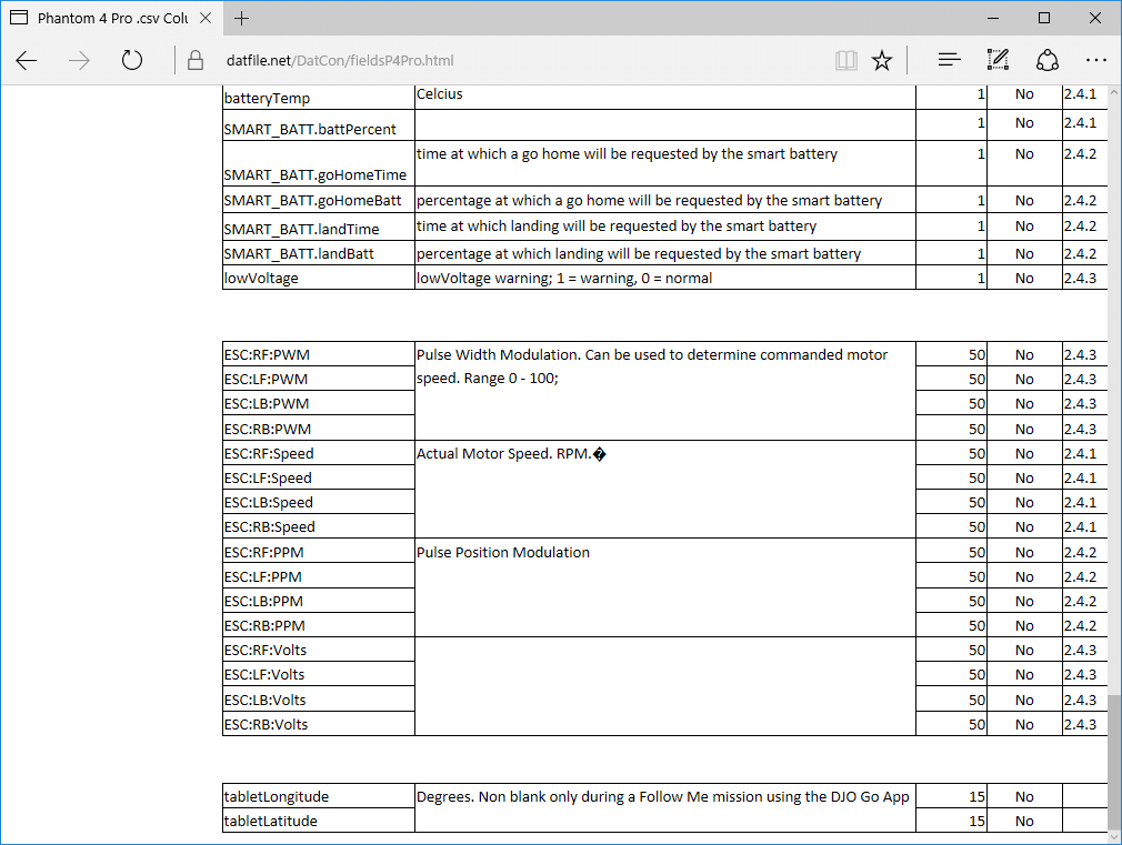 Phantom 4 Proのlogファイルの閲覧: Dr.kobaの「森林情報管理学」講座